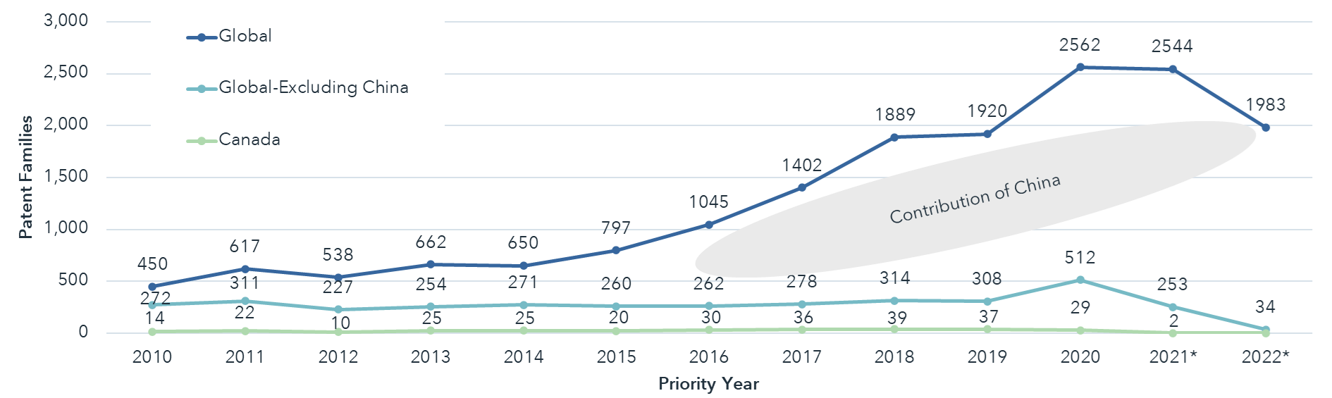 E-Waste Management: Summary Intelligence Report - Innovation Asset ...
