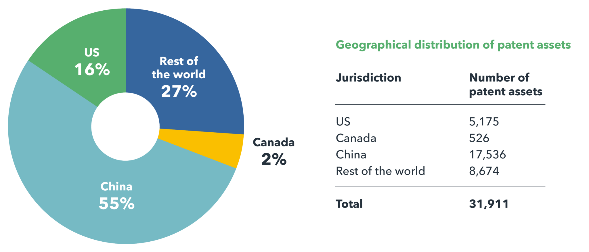 Building Automation Systems Summary Intelligence Report Innovation Asset Collective